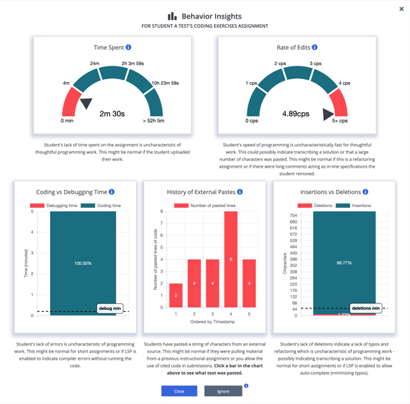 Learner Behavior Insights & Student Monitoring for Computing Courses